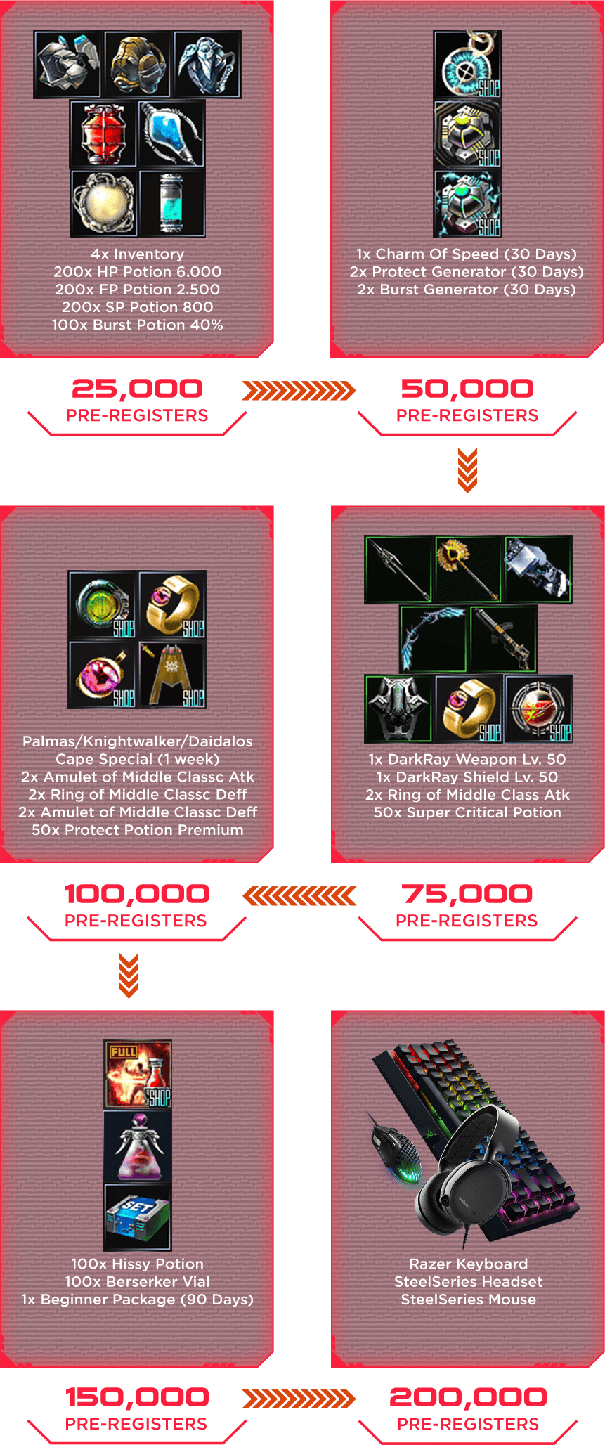 RF WORLD | PREREGISTER